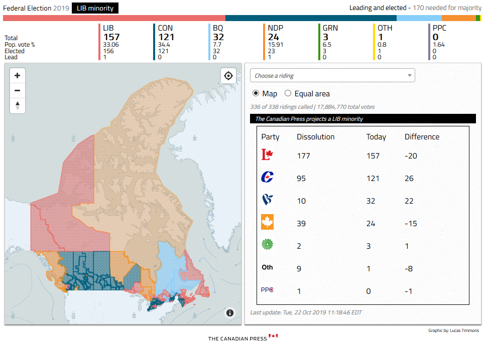 Canadian News Coverage of #elxn43 – The Good, the Bad, and the Ugly ...