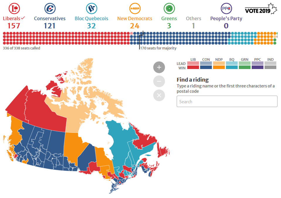 Canadian News Coverage of #elxn43 – The Good, the Bad, and the Ugly ...