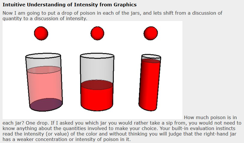 The Graduated Colour Map: A Minefield for Armchair Cartographers – GIS2 ...