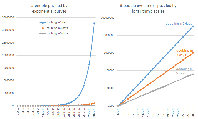 COVID-19 Counts and Curves – A Developing Case Study in Data ...