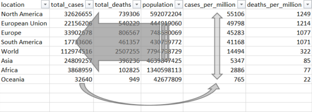 Normalization and Rescaling as Horizontal and Vertical Operations in ...